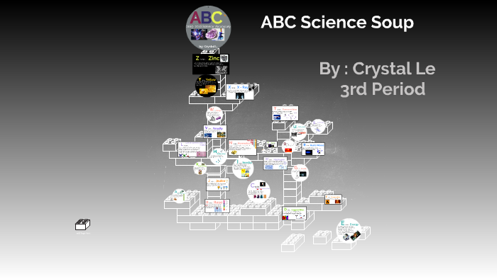 ABC Science Alphabet by Crystal Le on Prezi