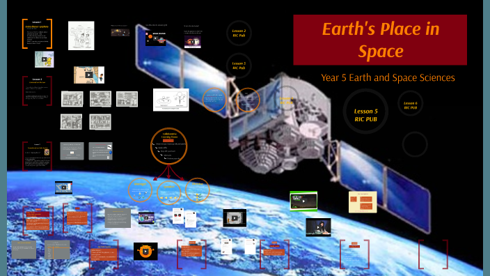 2021 Year 5 - Earth's Place in Space by Kirsty Reynolds on Prezi
