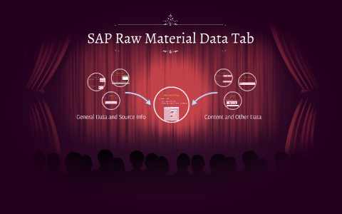 SAP Raw Material Data Tab by Deb Langston on Prezi