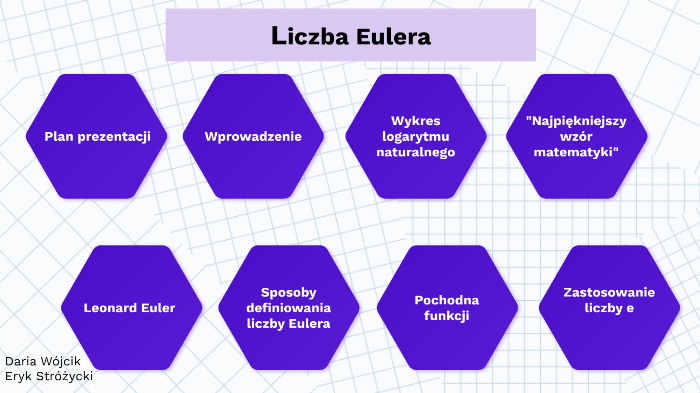Liczba eulera by Julia Konrad on Prezi
