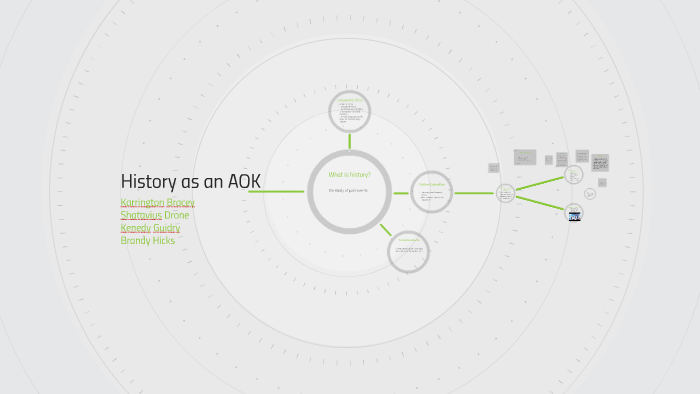 History as an AOK by Brandy Hicks on Prezi