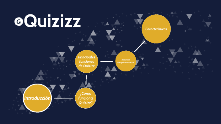 Quizizz Como Funciona Quizizz Tutorial