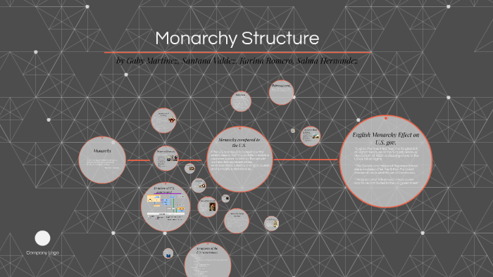 Monarchy Structure by Gaby Martinez on Prezi