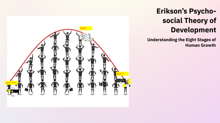 Erikson’s Psycho-social Theory of Development by John Reeve Panotes on ...