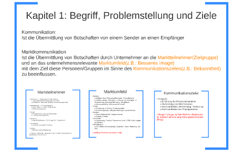 Kapitel 1: Begriff, Problemstellung und Ziele by Mi He on Prezi