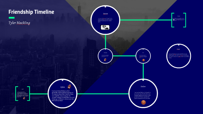 Friendship Timeline by Tyler Mackling on Prezi