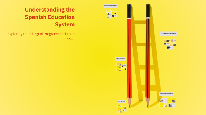 Understanding the Spanish Education System by Elle Wathan on Prezi