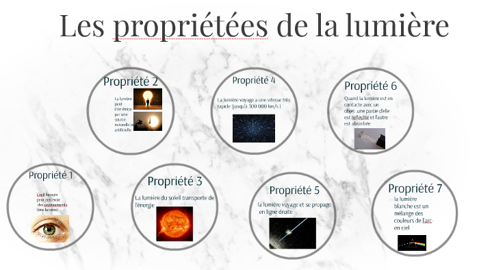Les propriétées de la lumière by Fatima-Zohra El Ouafi on Prezi