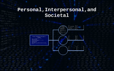 Personal,Interpersonal,and Societal by Rama ensor on Prezi