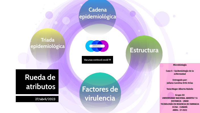 Rueda de atributos by juliana ortiz on Prezi