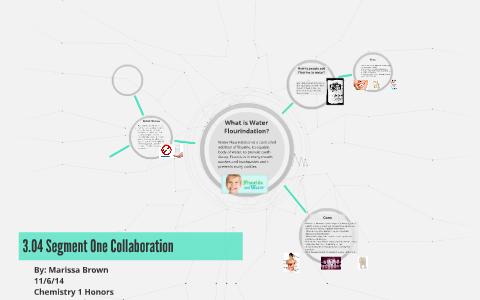 3.04 Segment One Collaboration by marissa brown on Prezi