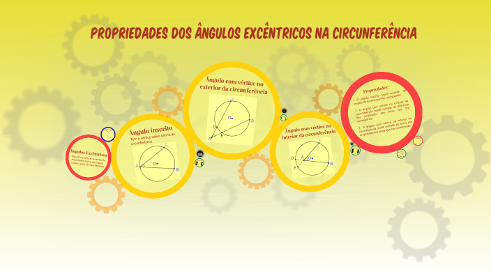 Ângulos Excêntricos by Pedro Alves on Prezi