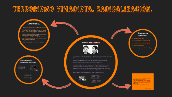 Terrorismo yihadista. Proceso de radicalización. by Marii Rodriguez on ...