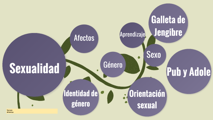 Sexualidad Y Pubertad By Consuelo Cadet Trujillo On Prezi