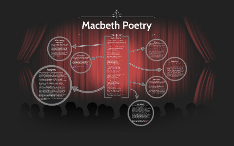 Macbeth Poetry by Hannah Dawes on Prezi