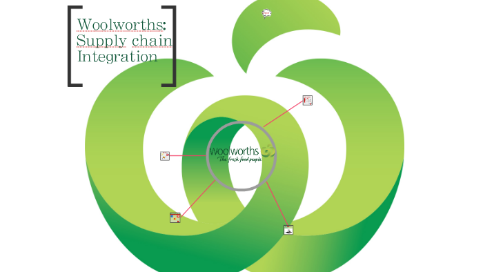 Woolworths: Supply Chain Integration by Karoline Basta on Prezi