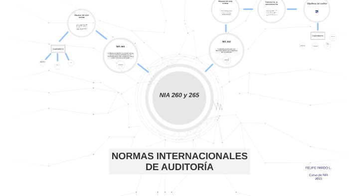 NIA 260 y 265 by Felipe Pardo on Prezi