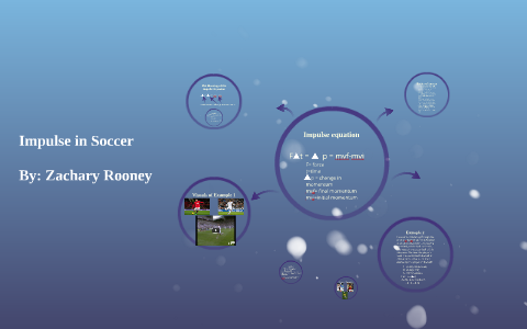 Impulse in Soccer by Zachary Rooney on Prezi