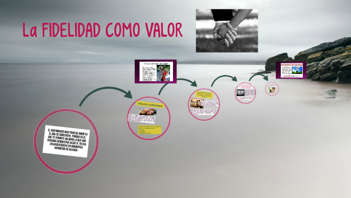 La FIDELIDAD COMO VALOR by Ximena Amaya Valarezo on Prezi
