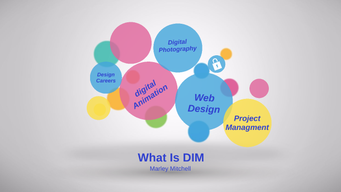 What is DIM: Marley Mitchell by Marley Mitchell on Prezi