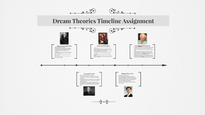 Dream Theories Timeline Assignment by Cody Norton-Steeple on Prezi