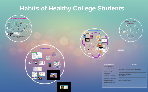 Habits of Healthy College Students by Monica Benjamin on Prezi