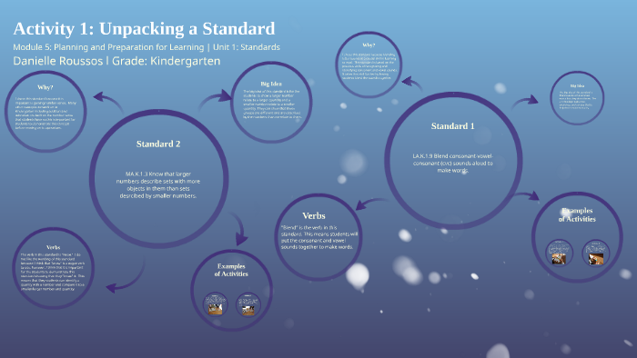 Activity 1: Unpacking a Standard by Danielle Roussos on Prezi