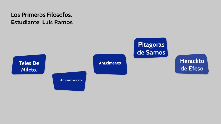 Los primeros filósofos by Ceferino Ramos on Prezi