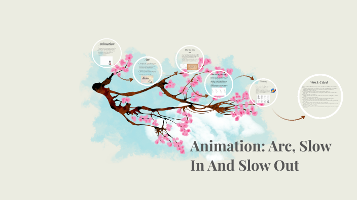 Animation: Arc, Slow In And Slow Out by Trenton Davis on Prezi