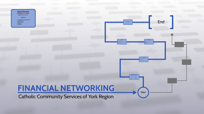 FINANCIAL NETWORKING by Sahar Afshar on Prezi
