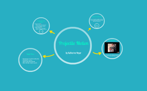 An object projected horizontally will reach the ground in th by ...