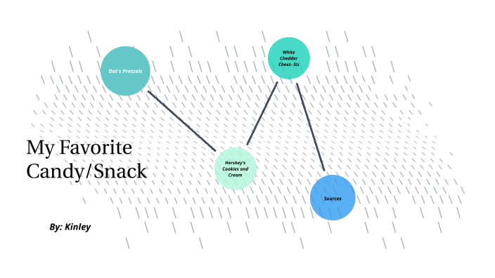 Candy and Snacks by Kinley Spexarth on Prezi