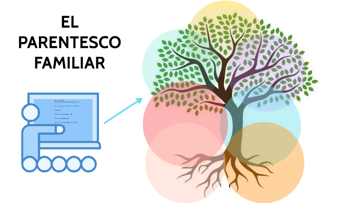 EL PARENTESCO FAMILIAR by miguel angel rivas magallon on Prezi