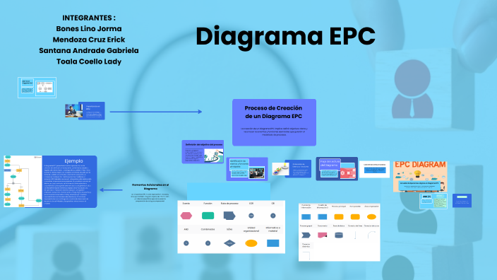 Diagrama EPC by Gabriela Santana on Prezi