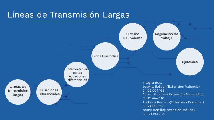 Líneas de Transmisión largas by Jeswill Bolivar on Prezi