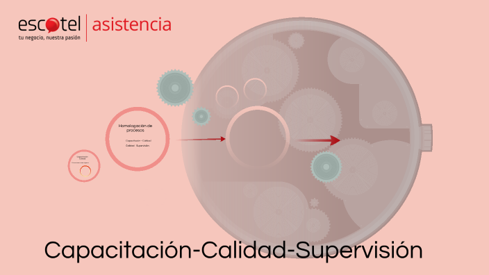 Capacitacion Calidad Supervisión by on Prezi