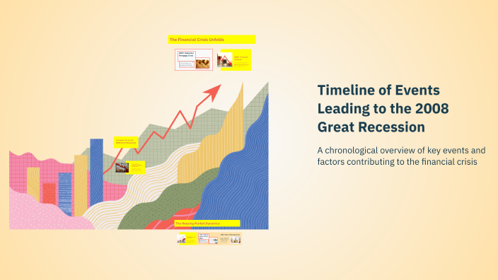 Timeline of Events Leading to the 2008 Great Recession by Adam Ross on Prezi