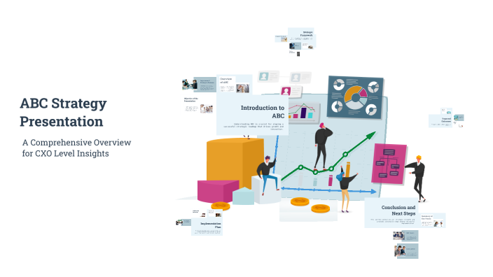 ABC Strategy Overview by Amol Patil on Prezi