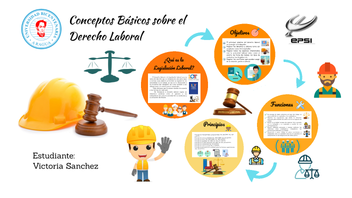 Conceptos Básicos sobre el Derecho Laboral by Victoria Sanchez on Prezi