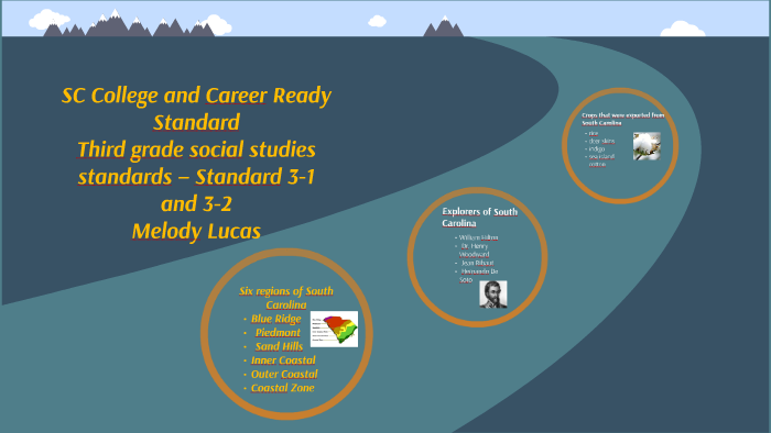 Third Grade Social Studies Standards by Melody Lucas on Prezi