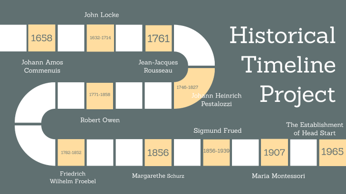 Historical Timeline Project (Early Childhood) by Amyah Mae on Prezi