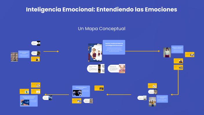 Inteligencia Emocional Entendiendo Las Emociones By Melani On Prezi