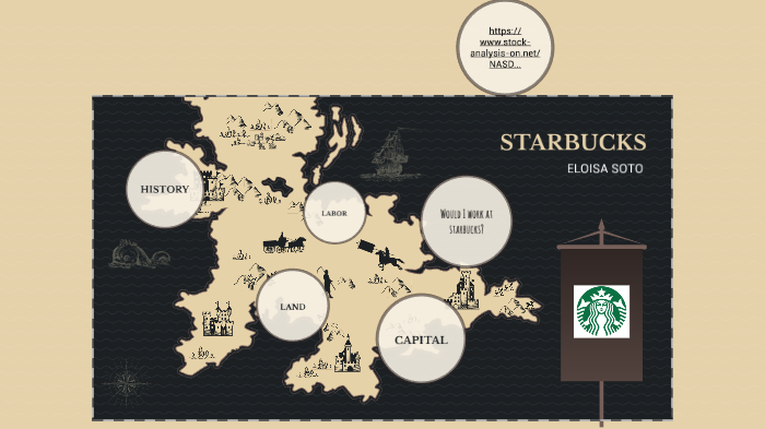 Starbucks Factors Of Production by Eloisa Soto on Prezi