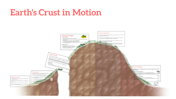 Earth's Crust in Motion by Alicia Bartels on Prezi