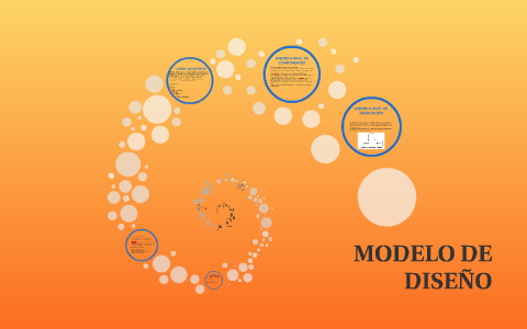 MODELO DE DISEÑO by on Prezi