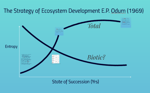 The Strategy of Ecosystem Development E.P. Odum (1969) by Jonathan ...