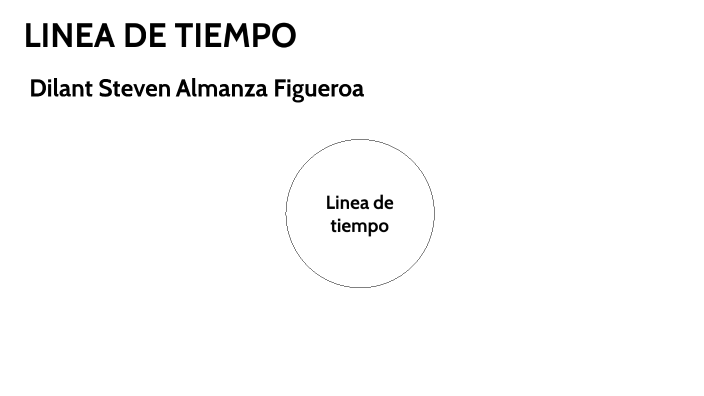 Linea de tiempo by DILANT STEVEN ALMANZA FIGUEROA on Prezi