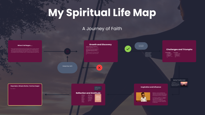 My Spiritual Life Map by Morgan Owens on Prezi