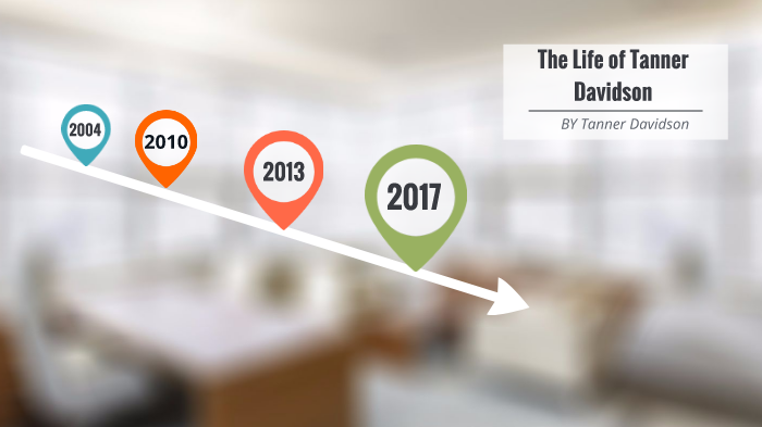 The life of Tanner by Tanner Davidson on Prezi