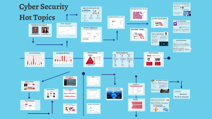 Cyber Security Hot Topics by Joy De Guzman on Prezi